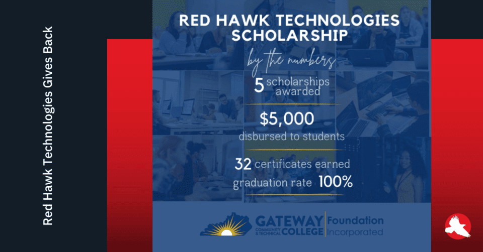 Red Hawk Technologies - Your Custom Software Solutions Provider