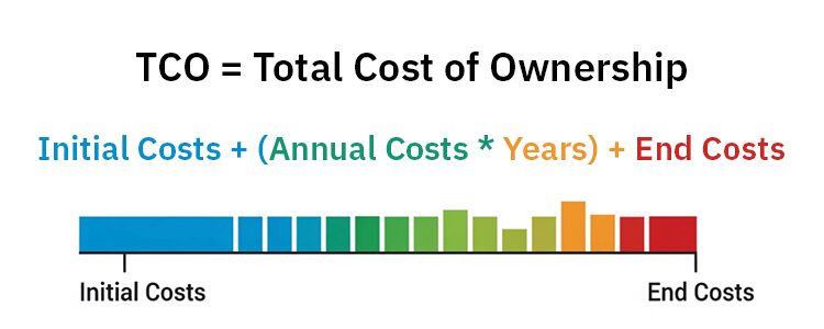 Calculating Total Cost of Ownership - Red Hawk Technologies